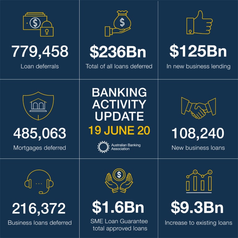 COVID-19 Australian Banking Statistics - Australian Banking Association