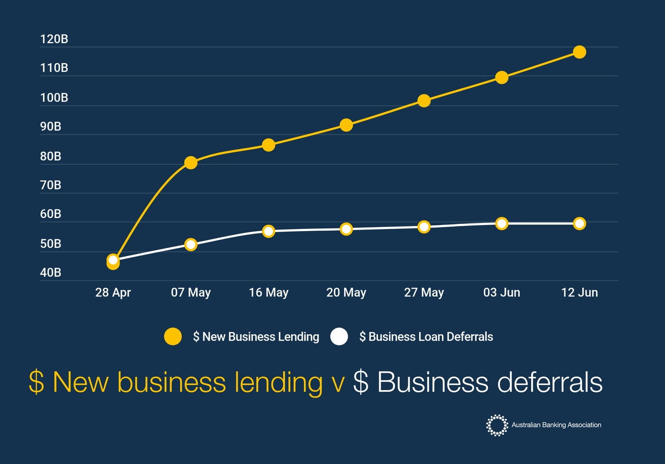 COVID-19 Australian Banking Statistics - Australian Banking Association