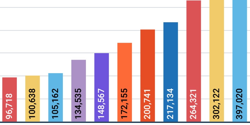 SMEs by industry - Australian Banking Association