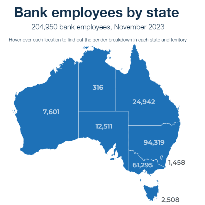 Bank Employees by State - Australian Banking Association