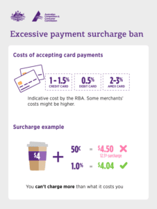 Surcharging - Australian Banking Association