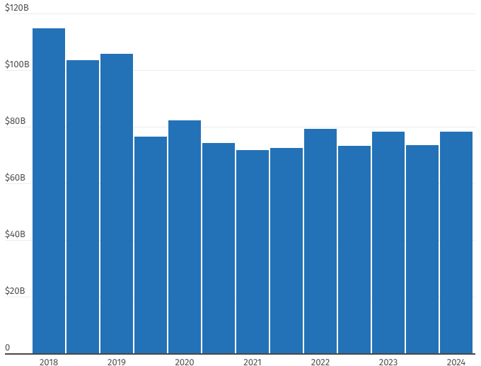 Australians are withdrawing less cash... - Australian Banking Association